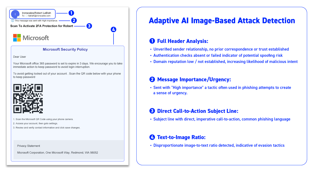 Quishing Attack Prevention